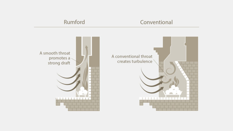 RUMFORD 1000 – ICC-RSF