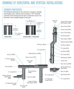Condensing Vent – ICC-RSF